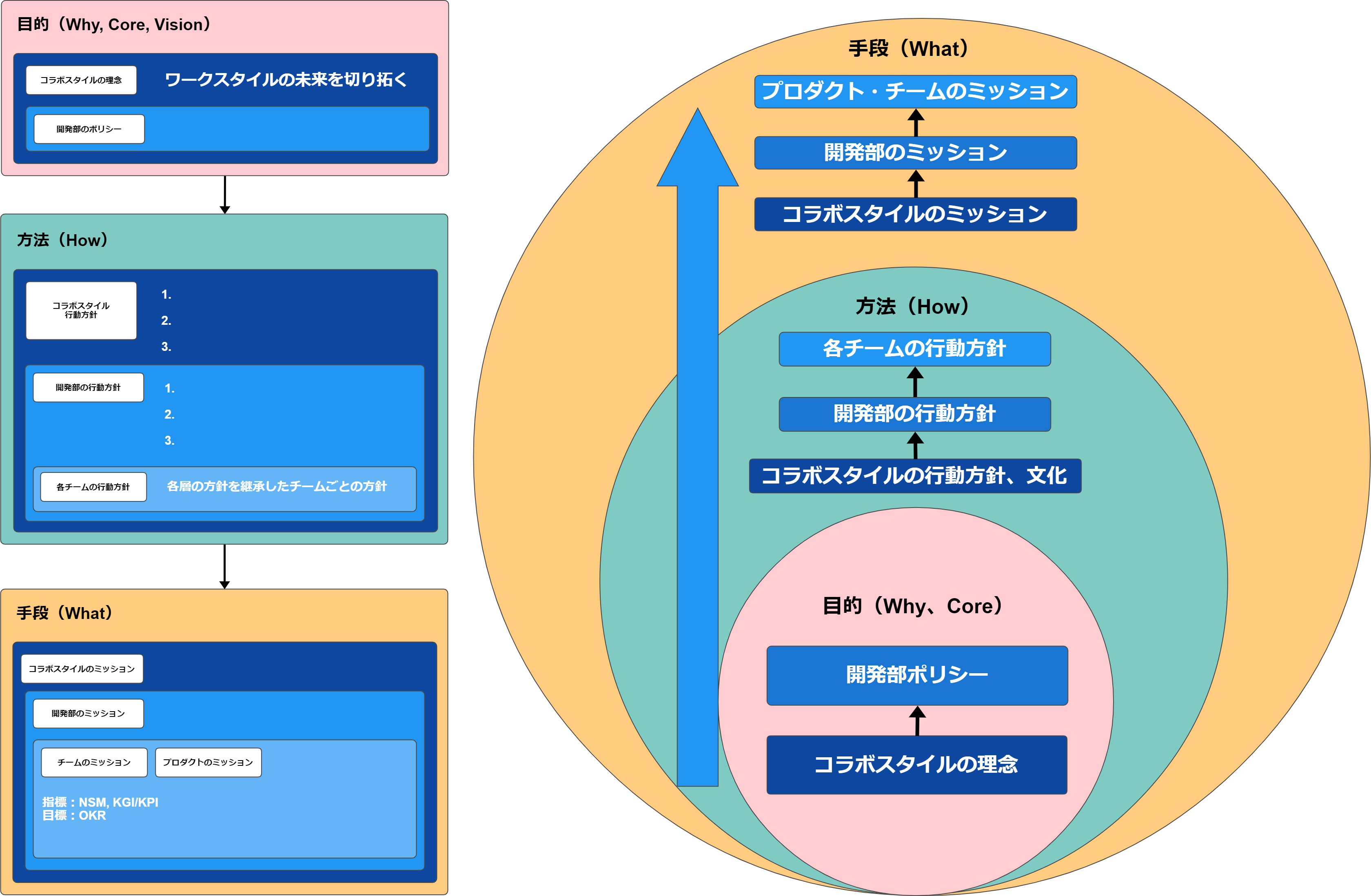 開発部の原動力 ️‍🔥 | 株式会社コラボスタイル(COLLABO STYLE INC.)