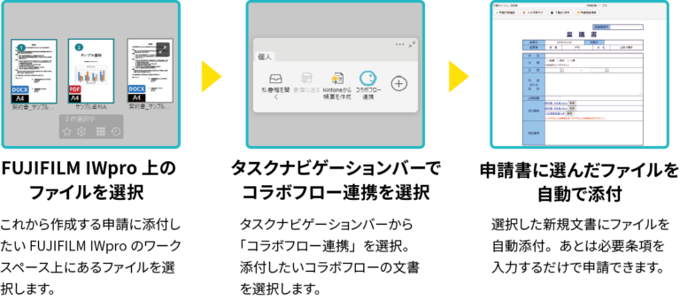 コラボフローが、業務のDX・デジタル化を支援するクラウドサービス「FUJIFILM IWpro」と連携開始 | 株式会社コラボスタイル ...